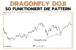 Doji Candle Pattern erklärt | Beispiele, Arten & Trading