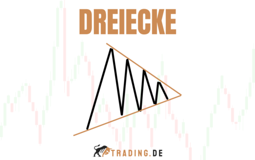 Die 13 besten Chart Pattern & Chartformationen im Trading