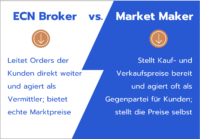 10 Besten ECN Broker für Forex im Vergleich (Top Liste)