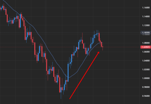Was ist Forex Trading? | Bester Guide zum FX Handel lernen
