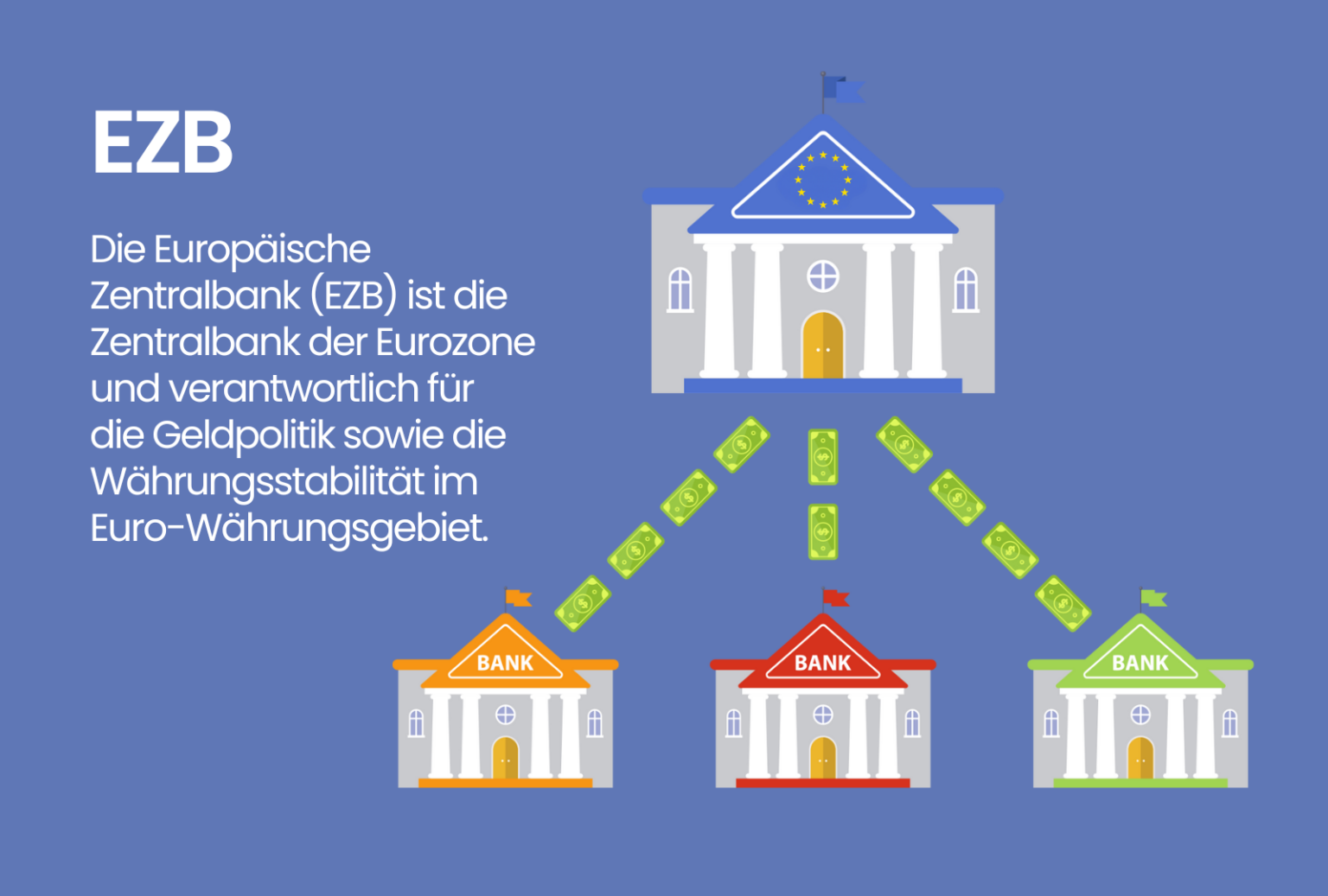 Was ist die EZB? ++ Definition & Erklärung | Trading.de