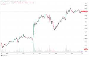 Trading Sessions erklärt | Arten & Abläufe als Beispiel