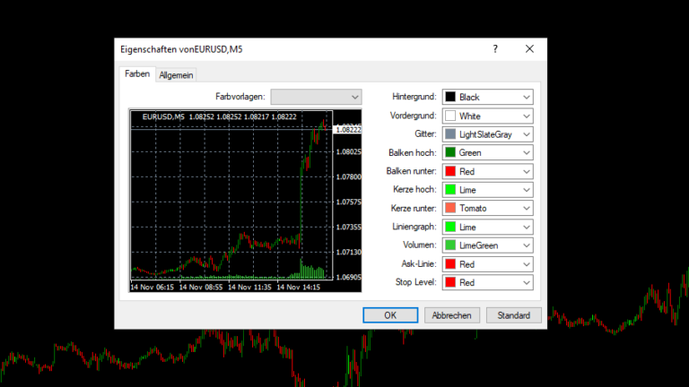 MetaTrader 4 (MT4) Erfahrungen | Test & Komplett-Anleitung