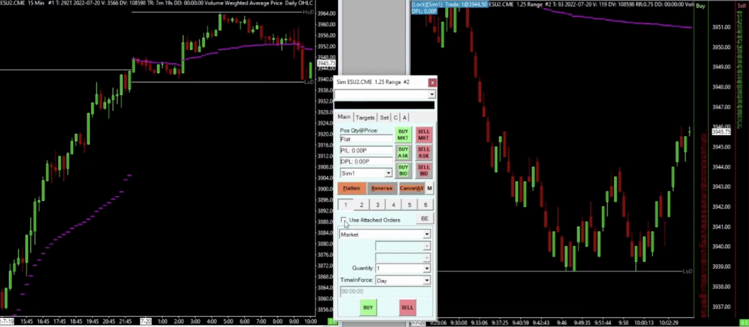 Sierra Chart Trading Erfahrungen | Anleitung & Kosten