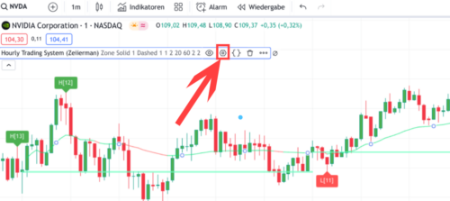 Die 6 besten TradingView Indikatoren im Vergleich