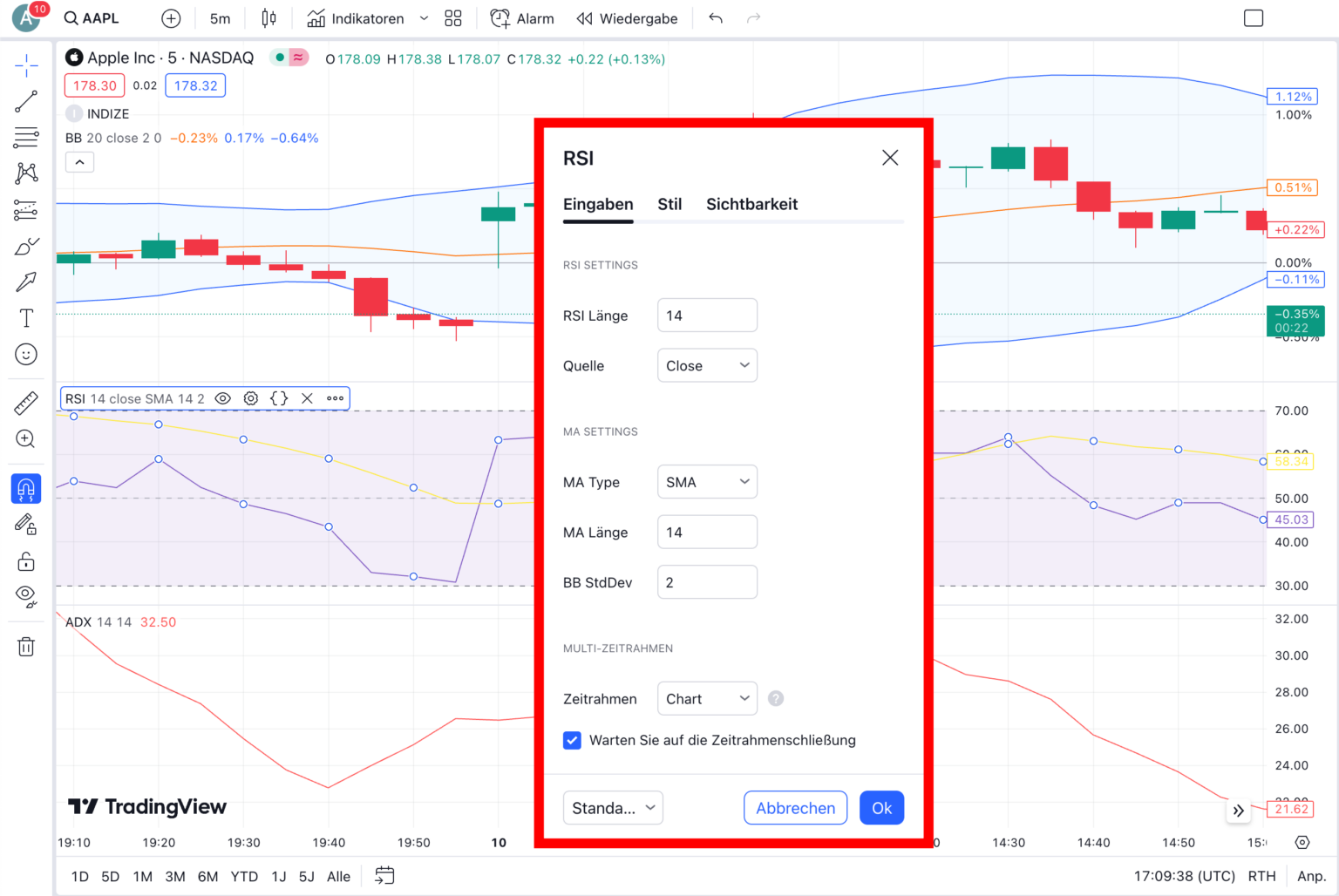 RSI Indikator erklärt | Trading Strategien & Anwendung