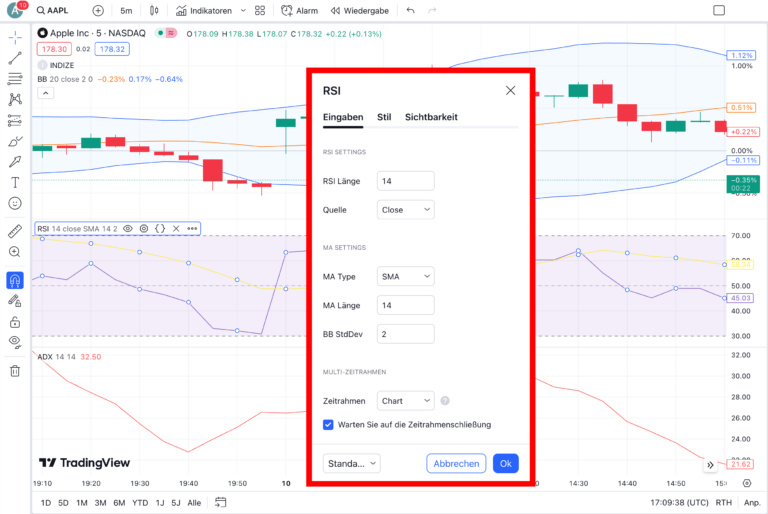 RSI Indikator erklärt | Trading Strategien & Anwendung