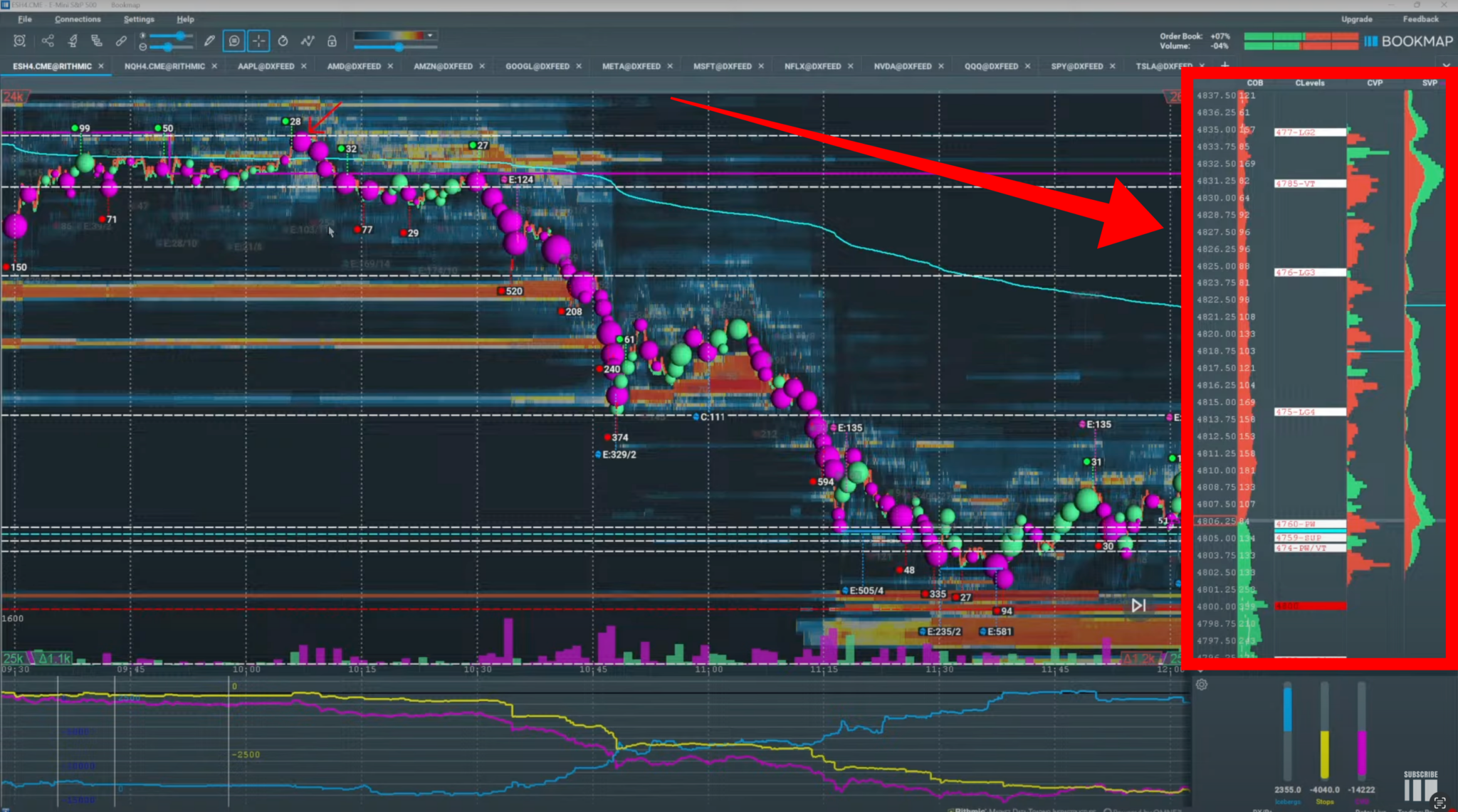 Bookmap Erfahrungen & Kosten | Die Heatmap richtig nutzen