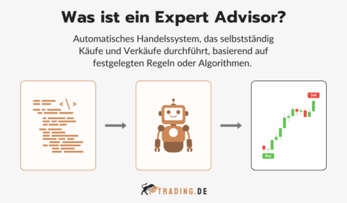 Expert Advisors erklärt | Top 5 Trading EAs im Test