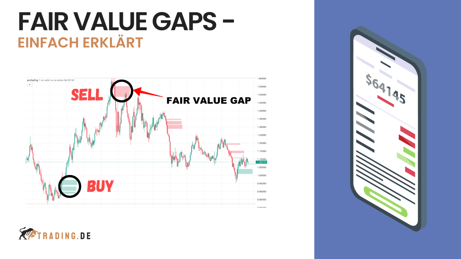 Was ist ein Fair Value Gap (FVG)? | Erklärung & Trading