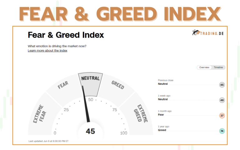 Fear and Greed Index einfach erklärt: Richtige Anwendung