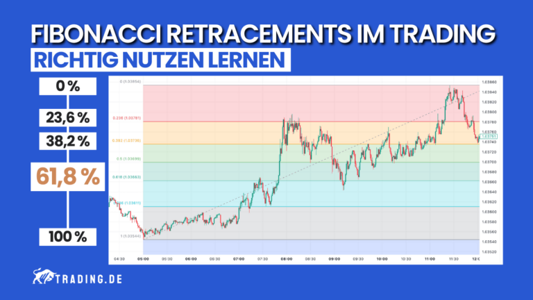 Fibonacci Retracements im Trading richtig nutzen lernen