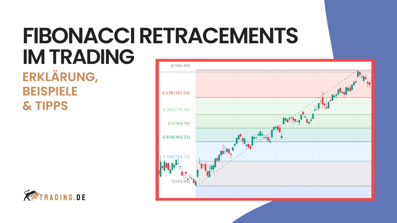 Fibonacci Retracements im Trading richtig nutzen lernen