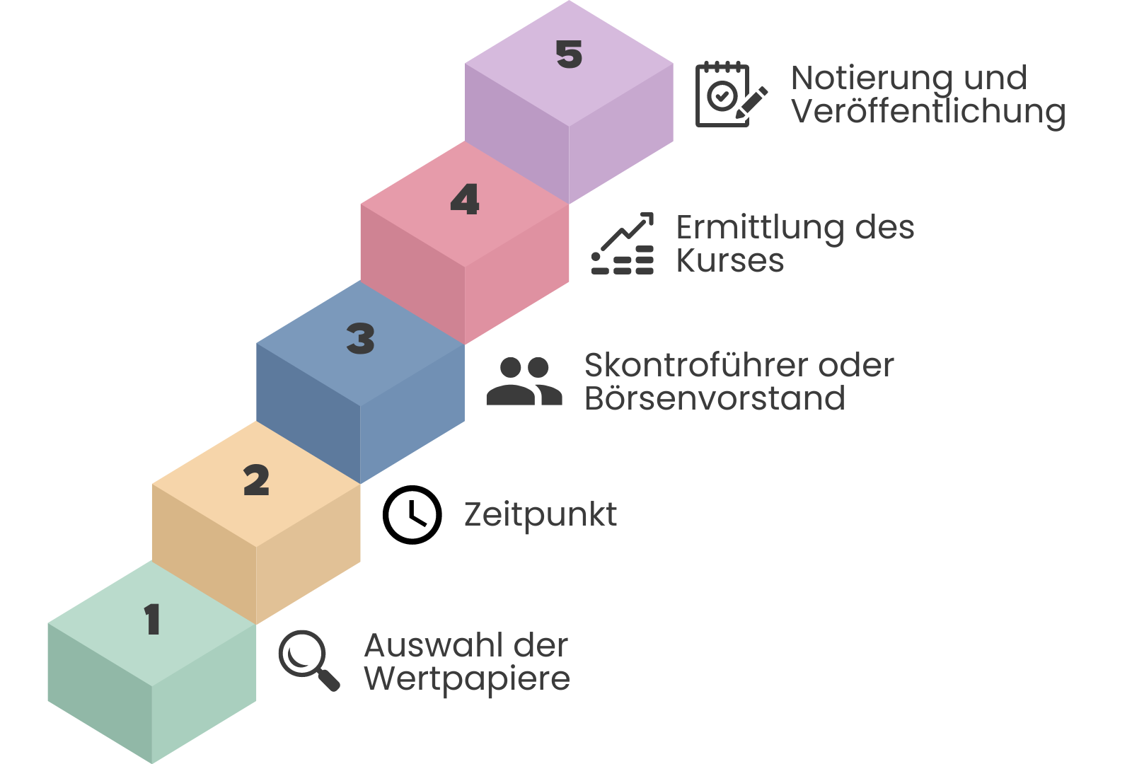 Was bedeutet Fixing? ++ Definition & Beispiele | Trading.de