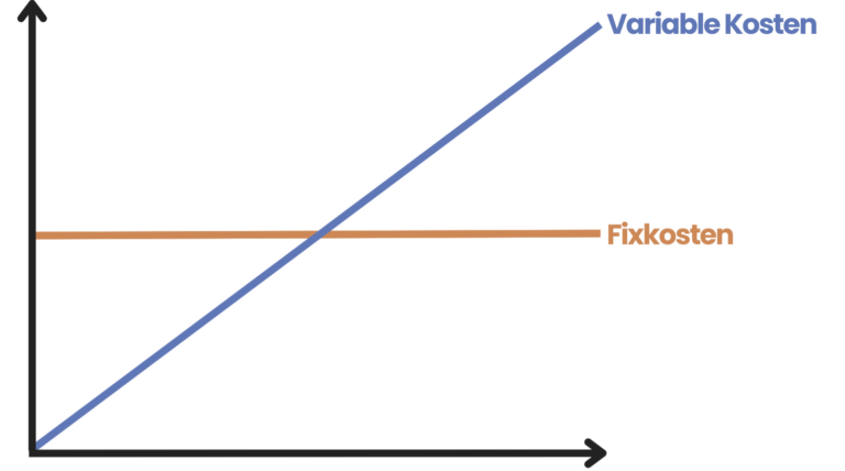 Was sind Fixkosten? ++ Definition & Beispiele | Trading.de