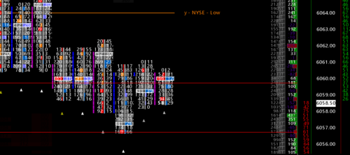 Was ist Orderflow Trading und wie funktioniert es?