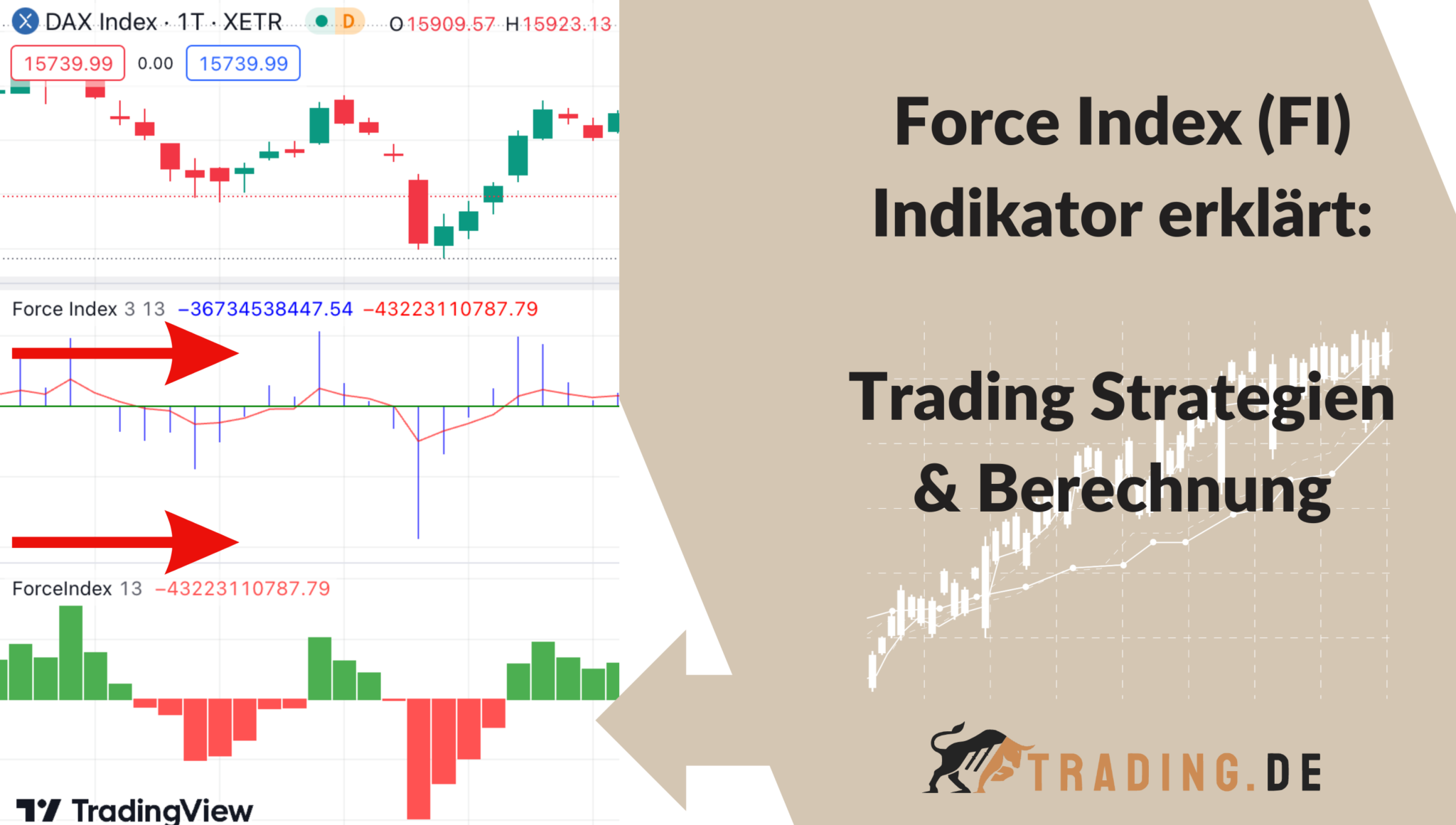 Force Index Indikator (FI) erklärt | Strategien, Beispiele