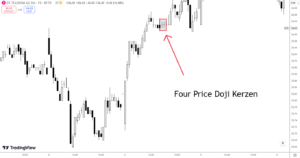 Doji Candle Pattern erklärt | Beispiele, Arten & Trading