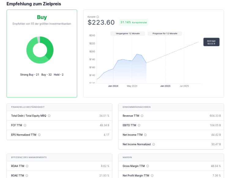 Geld verdienen mit Aktien (10 Tipps & Methoden)