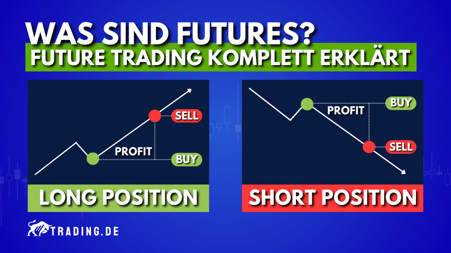 Was sind Futures? | Das Futures Trading einfach erklärt