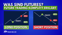Was sind Futures? | Das Futures Trading einfach erklärt