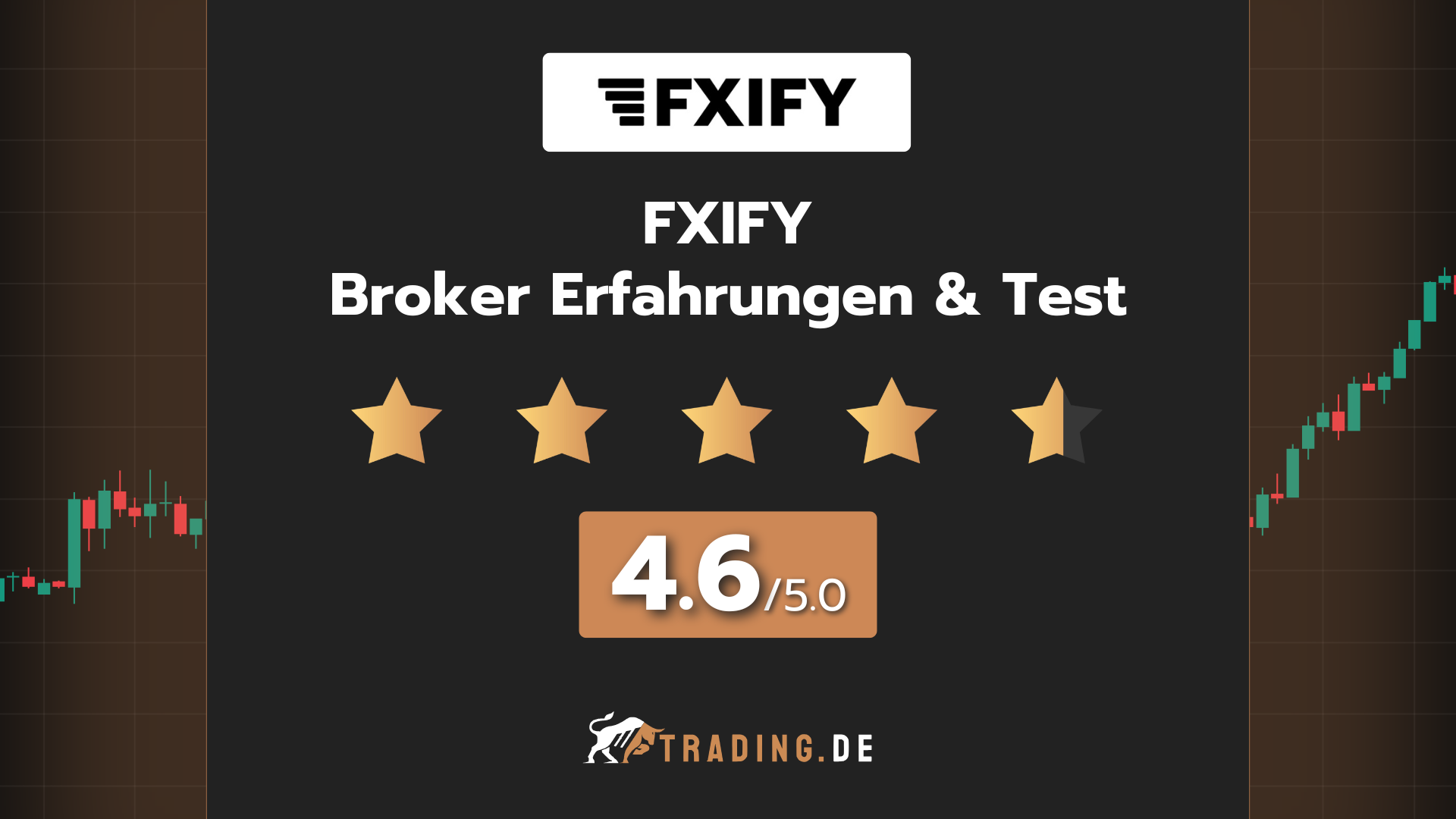 FXIFY Erfahrungen 2026 | Challenges, Auszahlung & Kosten