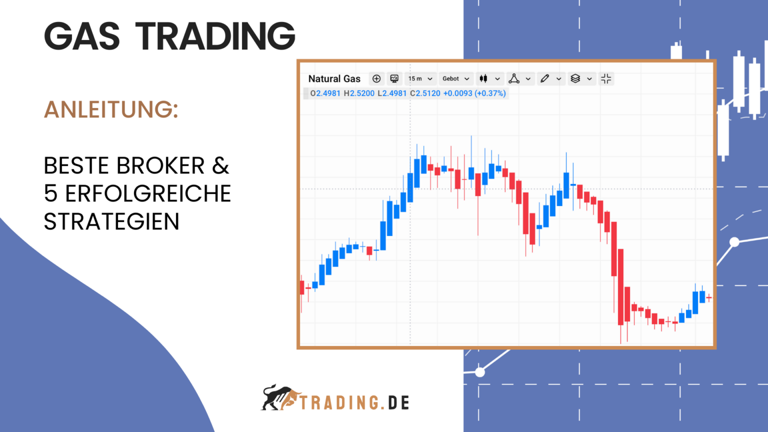 Gas Trading lernen: Anleitung & 5 erfolgreiche Strategien