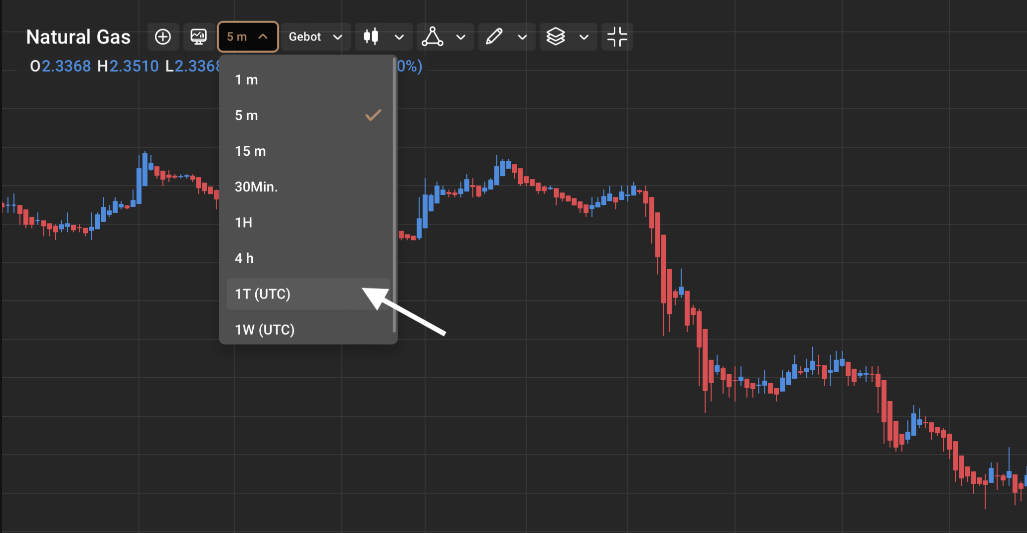 Gas Trading lernen: Anleitung & 5 erfolgreiche Strategien