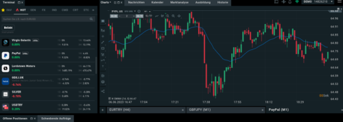 Was ist Scalping? | Die 6 besten Scalp Trading Strategien