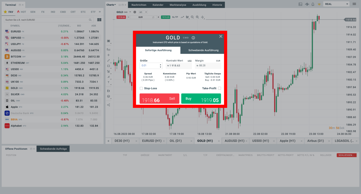 Gold CFDs handeln lernen | Anleitung & Strategien erklärt