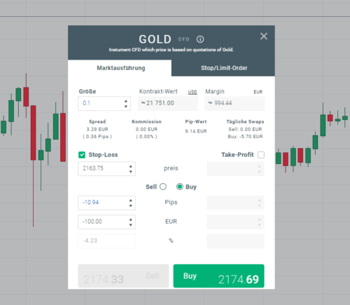 Gold CFDs handeln lernen | Anleitung & Strategien erklärt