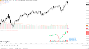 Tick Wert & Tick Size einfach erklärt | Beispiele
