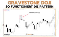 Was ist das Gravestone Doji Candle Pattern? | Anwendung