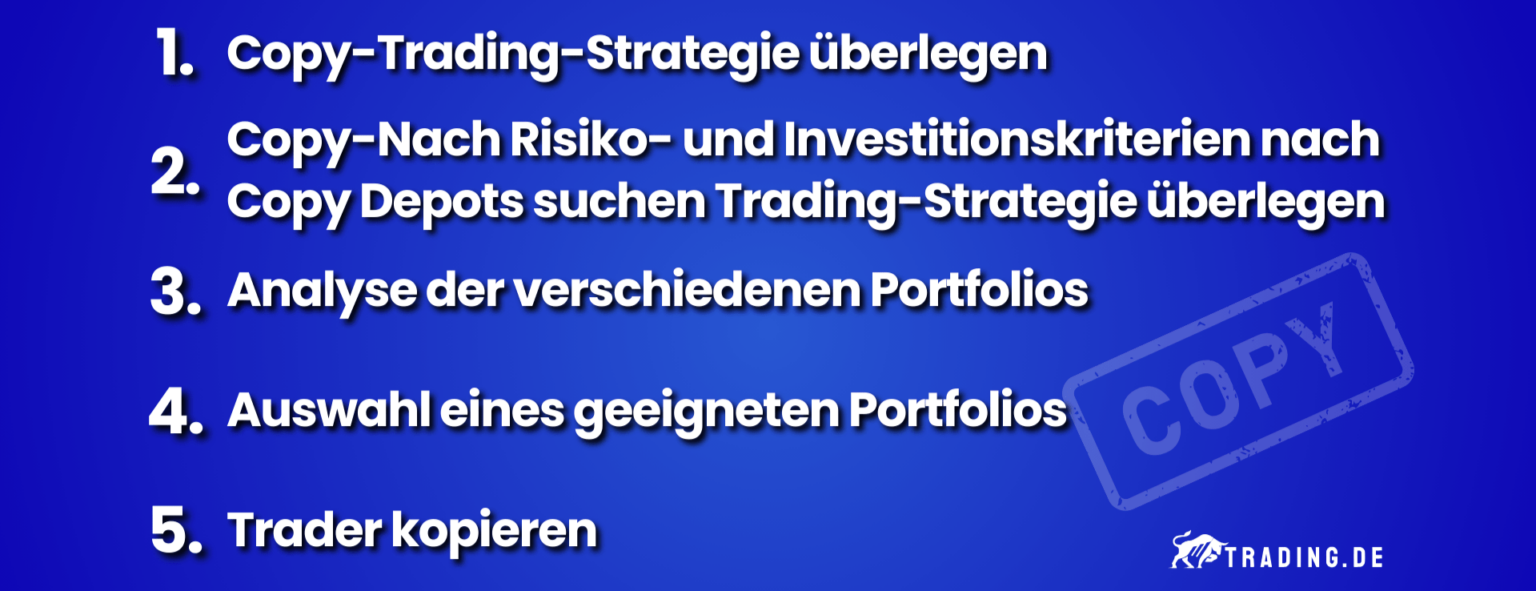 Was ist Copy Trading? | Die 3 besten Anbieter im Vergleich