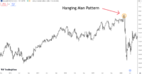 Hanging Man Candlestick Pattern erklärt: So funktioniert's