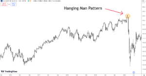 Hanging Man Candlestick Pattern erklärt: So funktioniert's