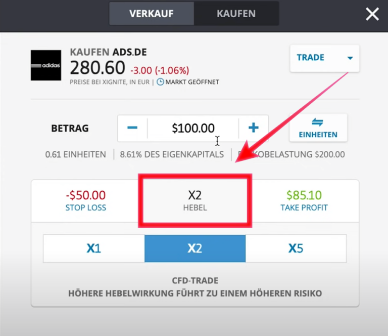 Wie funktioniert Hebel Trading? | Anwendung & Beispiele