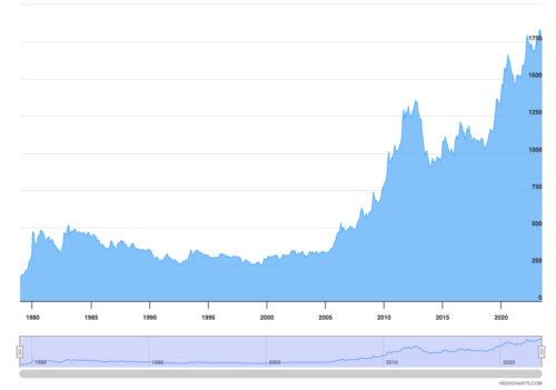 Goldpreis Prognose 2025 - 2050: Wie entwickelt sich Gold?