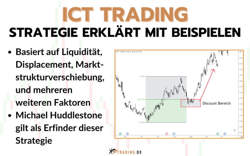 Was ist ICT Trading? | So funktioniert die Strategie!