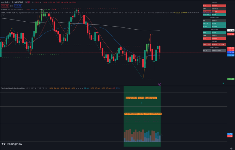 Die 13 besten Trading Indikatoren | Vergleich & Anwendung