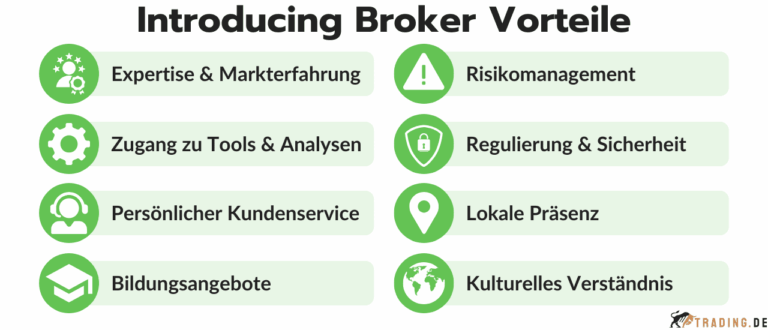 Introducing Broker | Definition, Funktionsweise & Programme