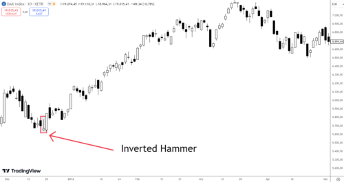 Inverted Hammer im Candlestick Chart erkennen & traden