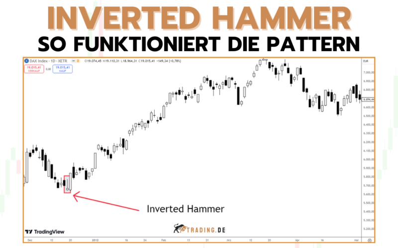 Inverted Hammer im Candlestick Chart erkennen & traden