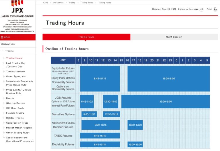 Trading Sessions erklärt | Arten & Abläufe als Beispiel
