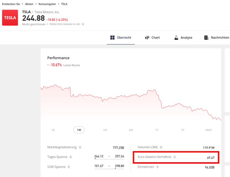20 wichtigsten Aktien Kennzahlen die du nutzen solltest