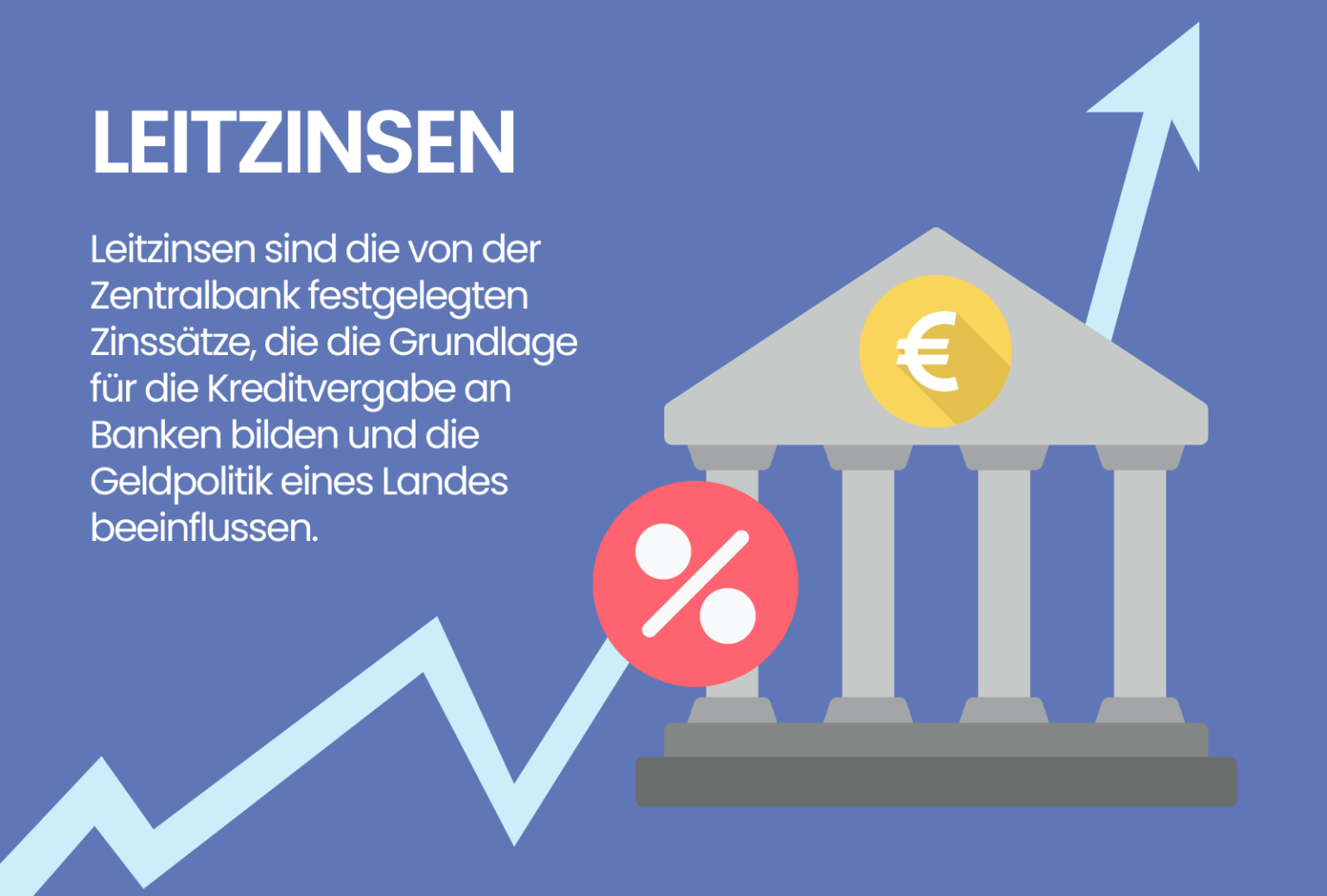 Was sind Leitzinsen? ++ Definition & Beispiele | Trading.de