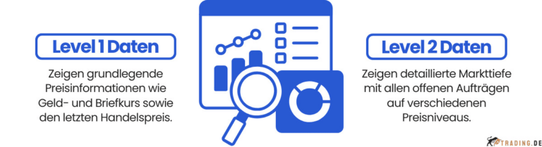 Level 2 Daten im Trading | Definition, Erklärung & Beispiele