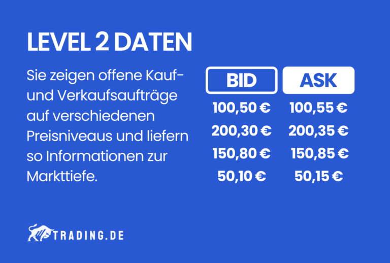 Level 2 Daten im Trading | Definition, Erklärung & Beispiele