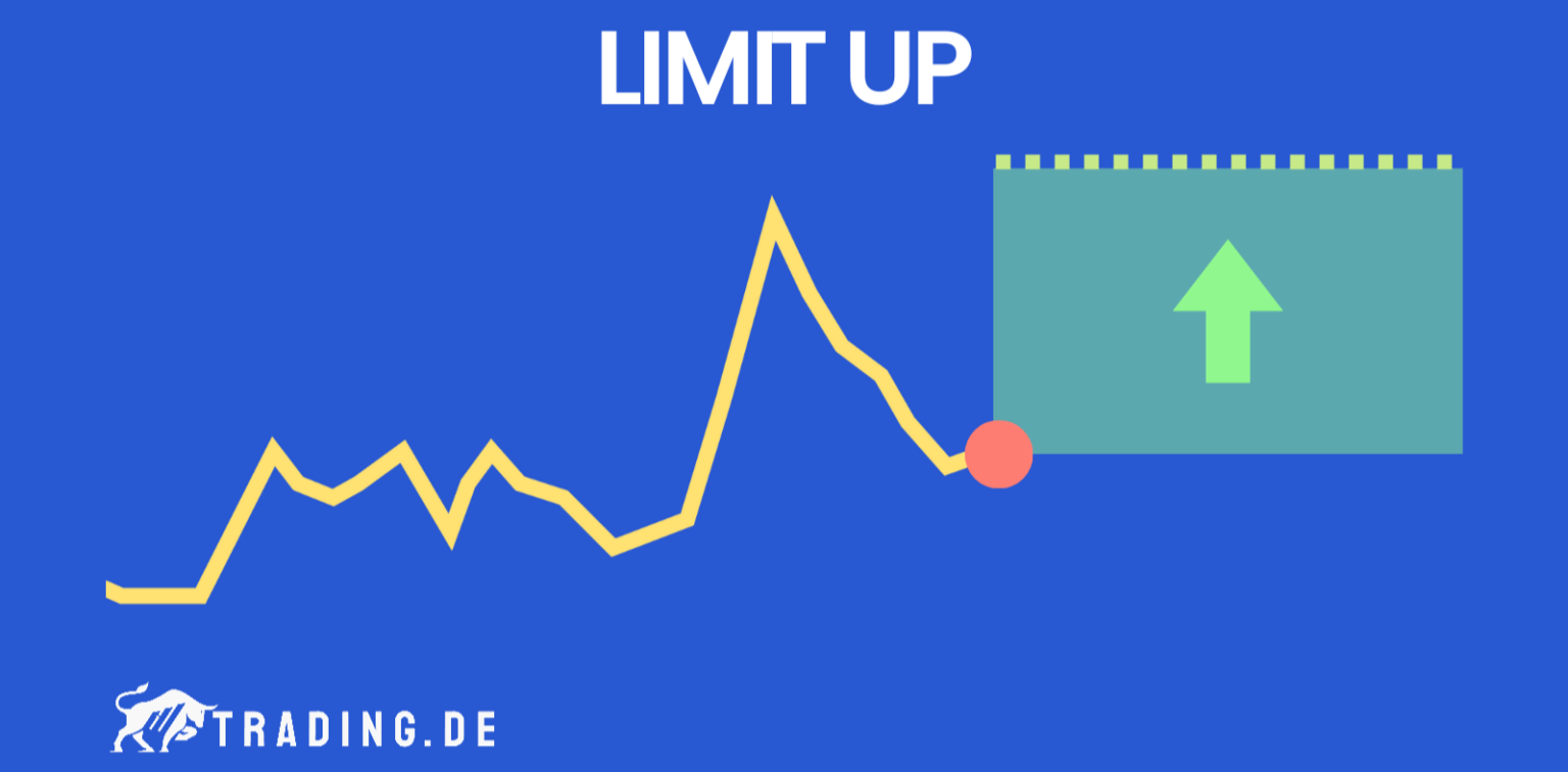 Limit Up und Limit Down im Trading | Einfach erklärt