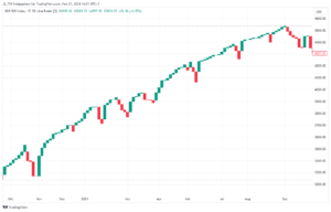Line Break Chart lesen lernen | Erklärung & Strategien